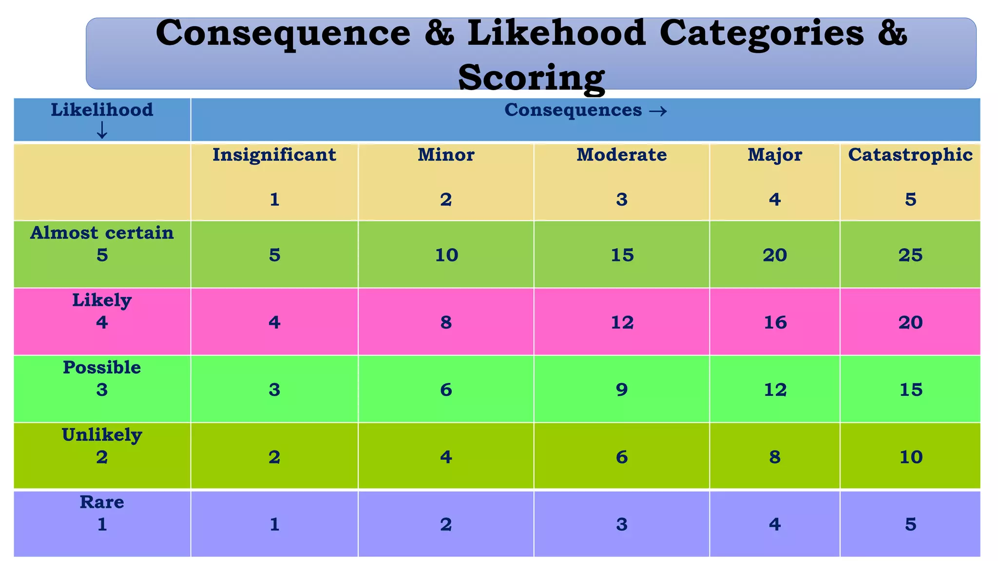 Risk management in pharmaceutical Industry | PPTX