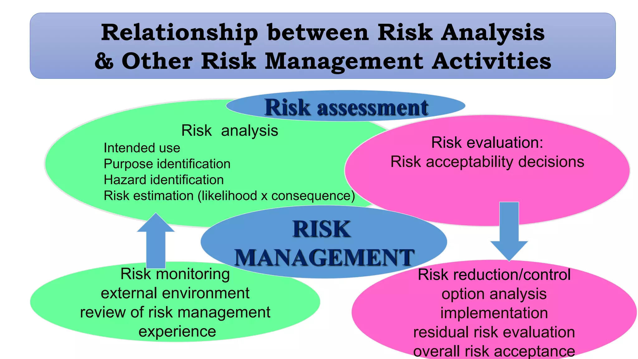 Risk management in pharmaceutical Industry | PPTX