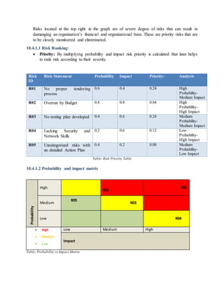 Project Risk management | DOCX | Business | Business and Finance