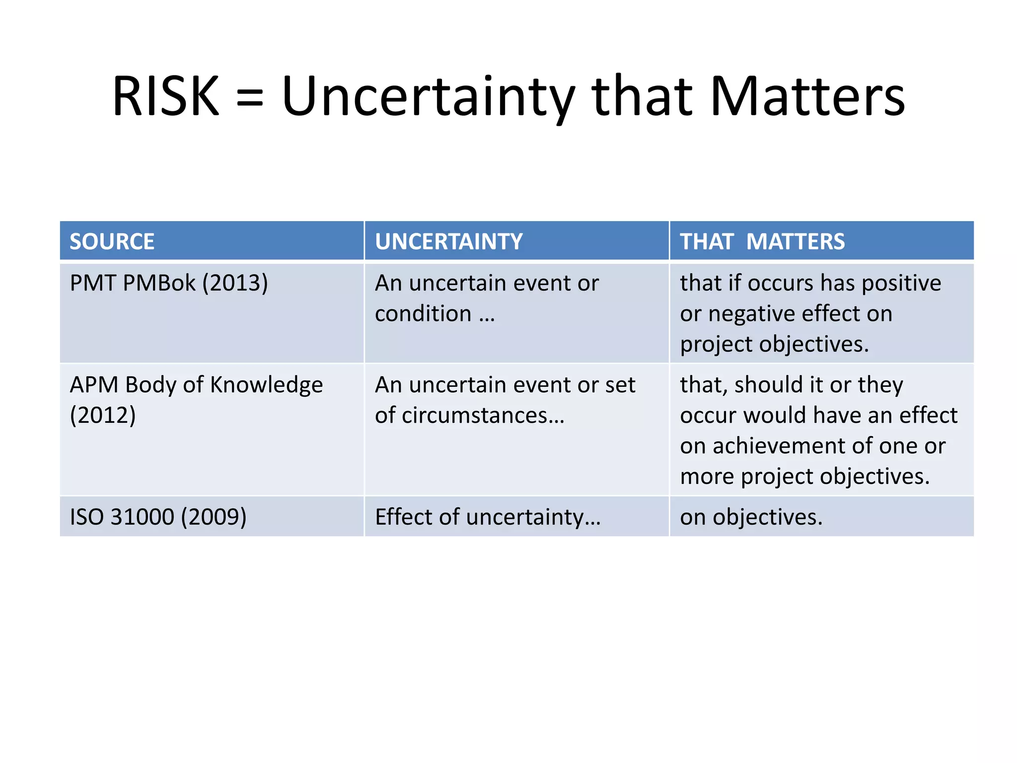Risk management | PPTX