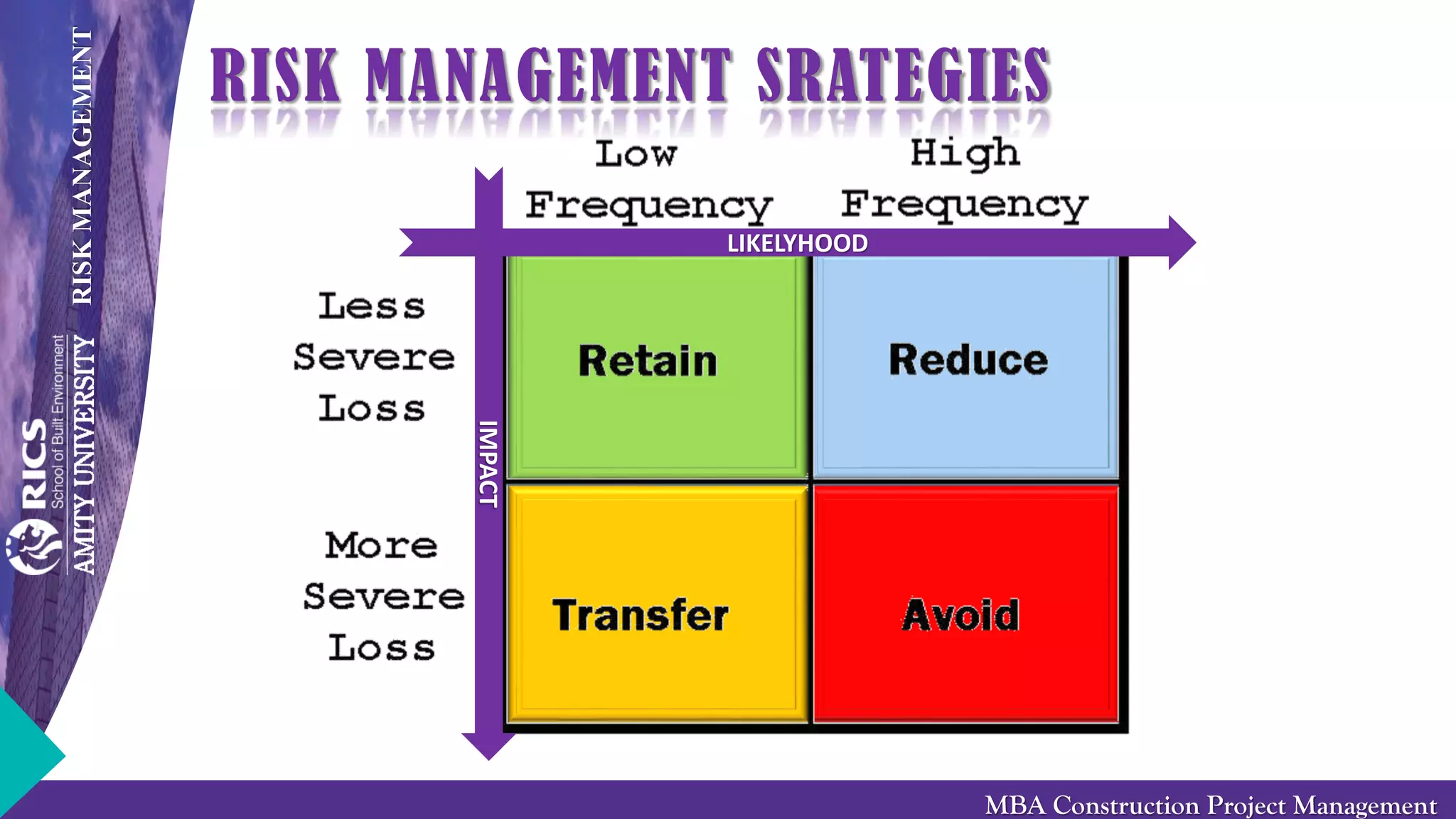 Risk Overview & Risk management | PDF