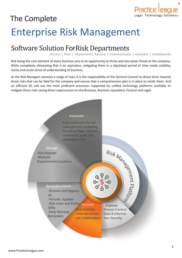 PracticeLeague Risk Management Platform | PDF