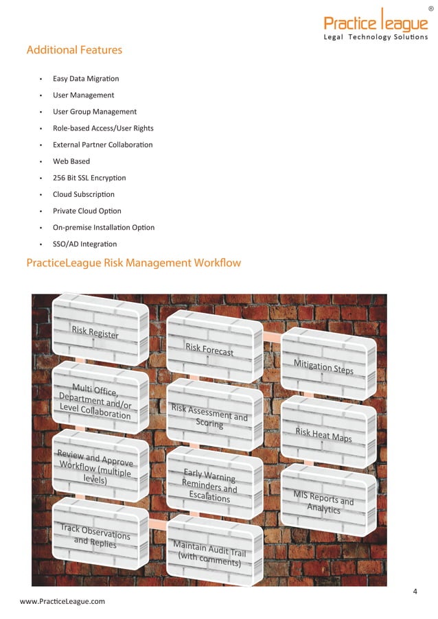 PracticeLeague Risk Management Platform | PDF