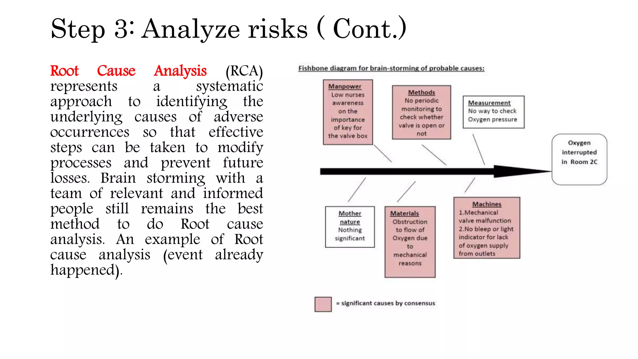 Healthcare Risk Management | PPTX