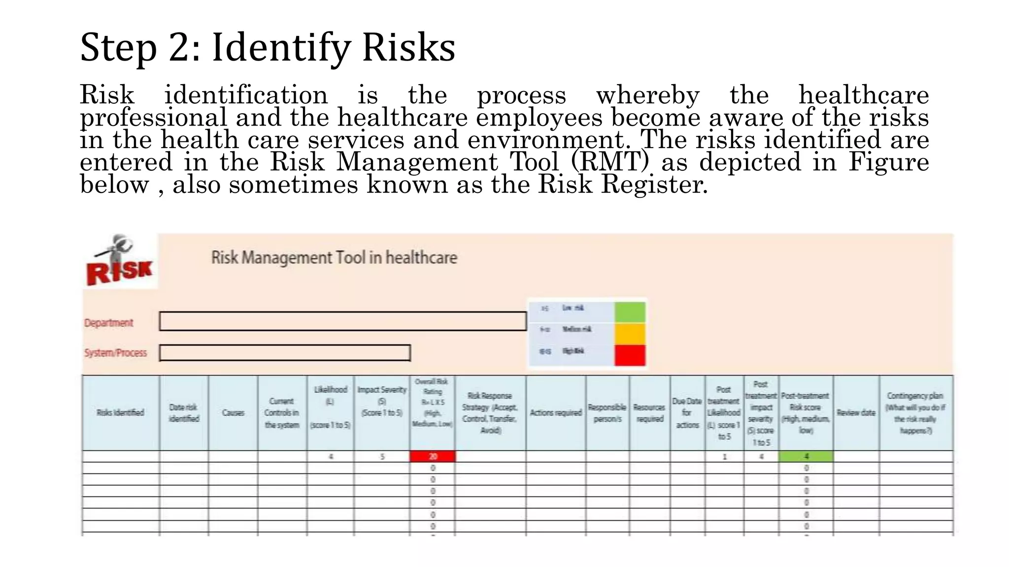Healthcare Risk Management | PPTX