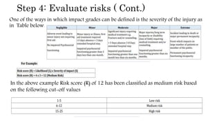 Healthcare Risk Management | PPTX