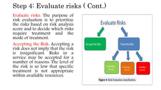 Healthcare Risk Management | PPTX