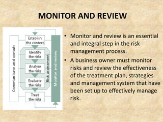 Risk management | PPTX