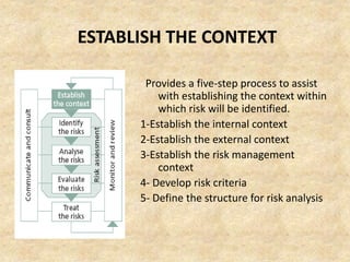 Risk management | PPTX