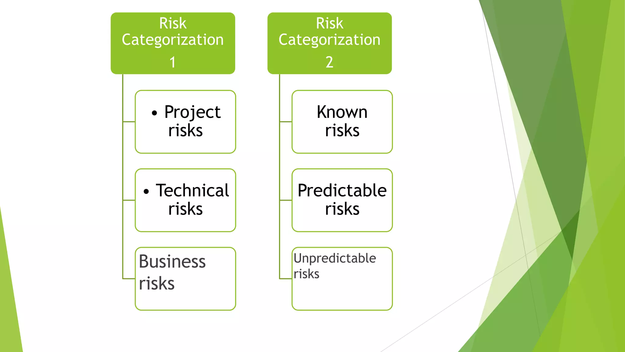 Risk Management | PPTX