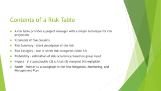 Risk Management | PPTX