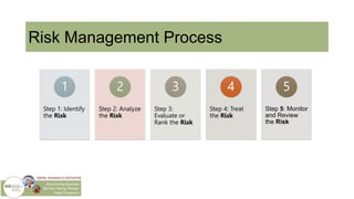 Risk Management.pptx