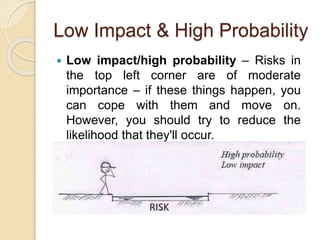 RISK MANAGEMENT.pptx