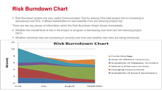 Risk Management in Agile Methodology.ppt