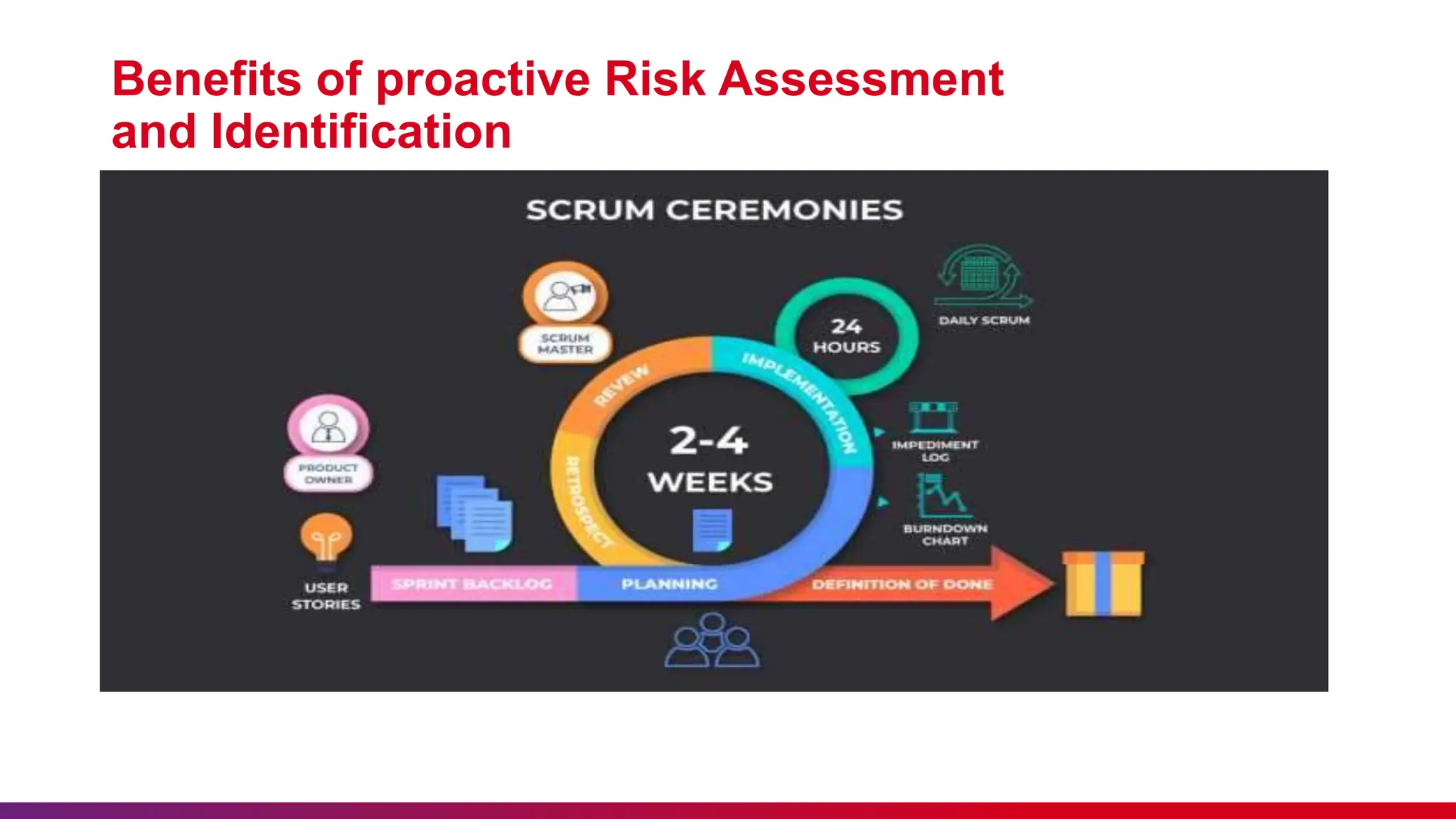 Risk Management Presentation (Agile).pptx