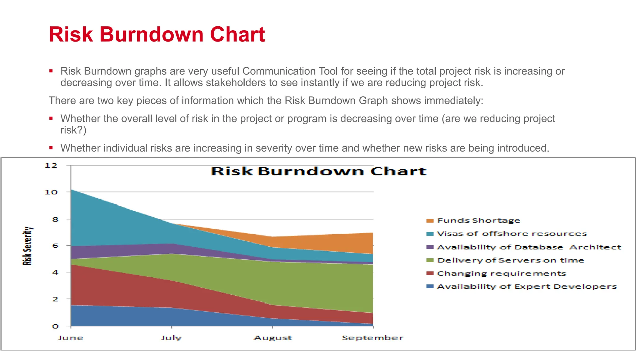 Risk Management Presentation (Agile).pptx