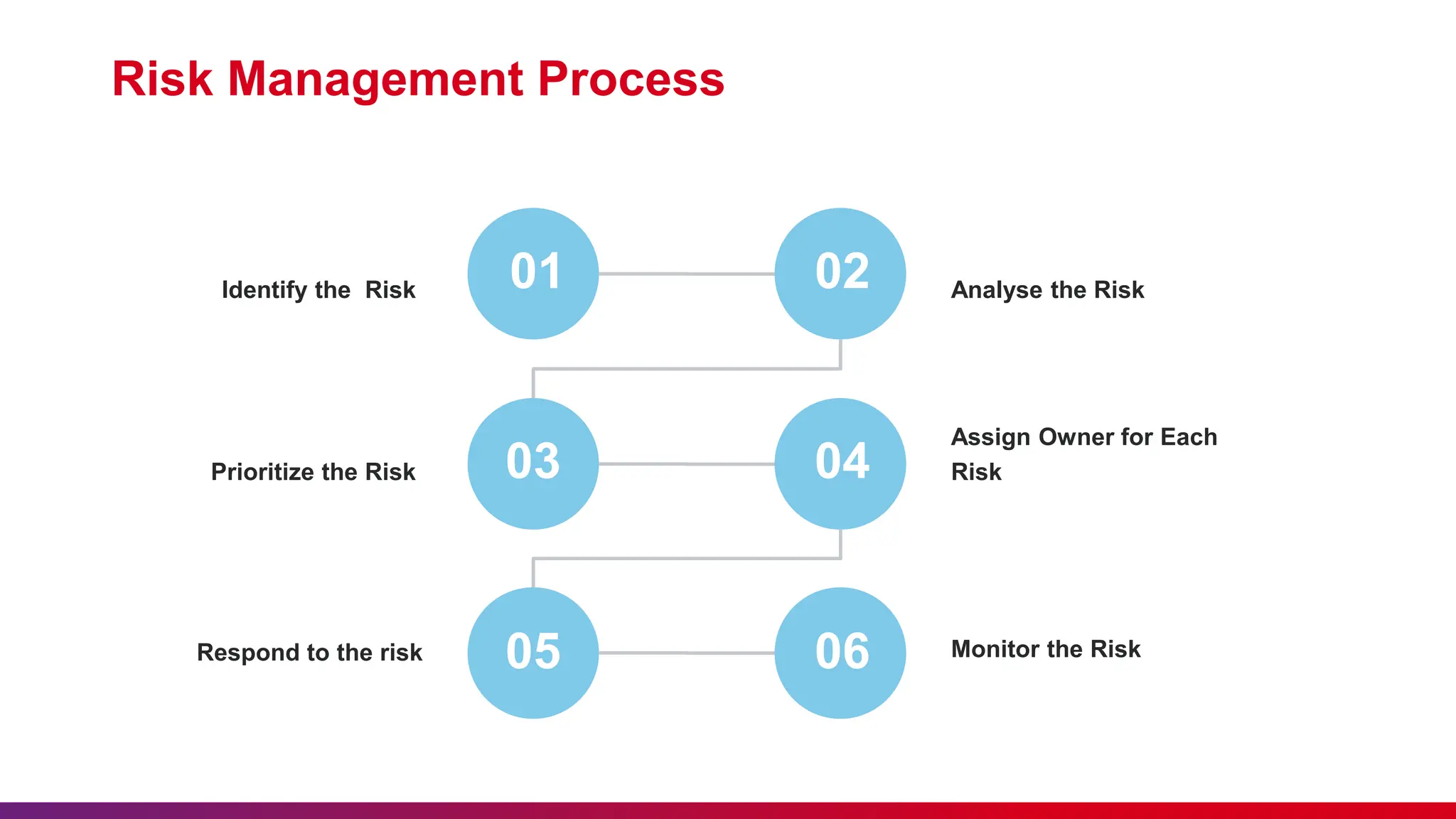 Risk Management Presentation (Agile).pptx