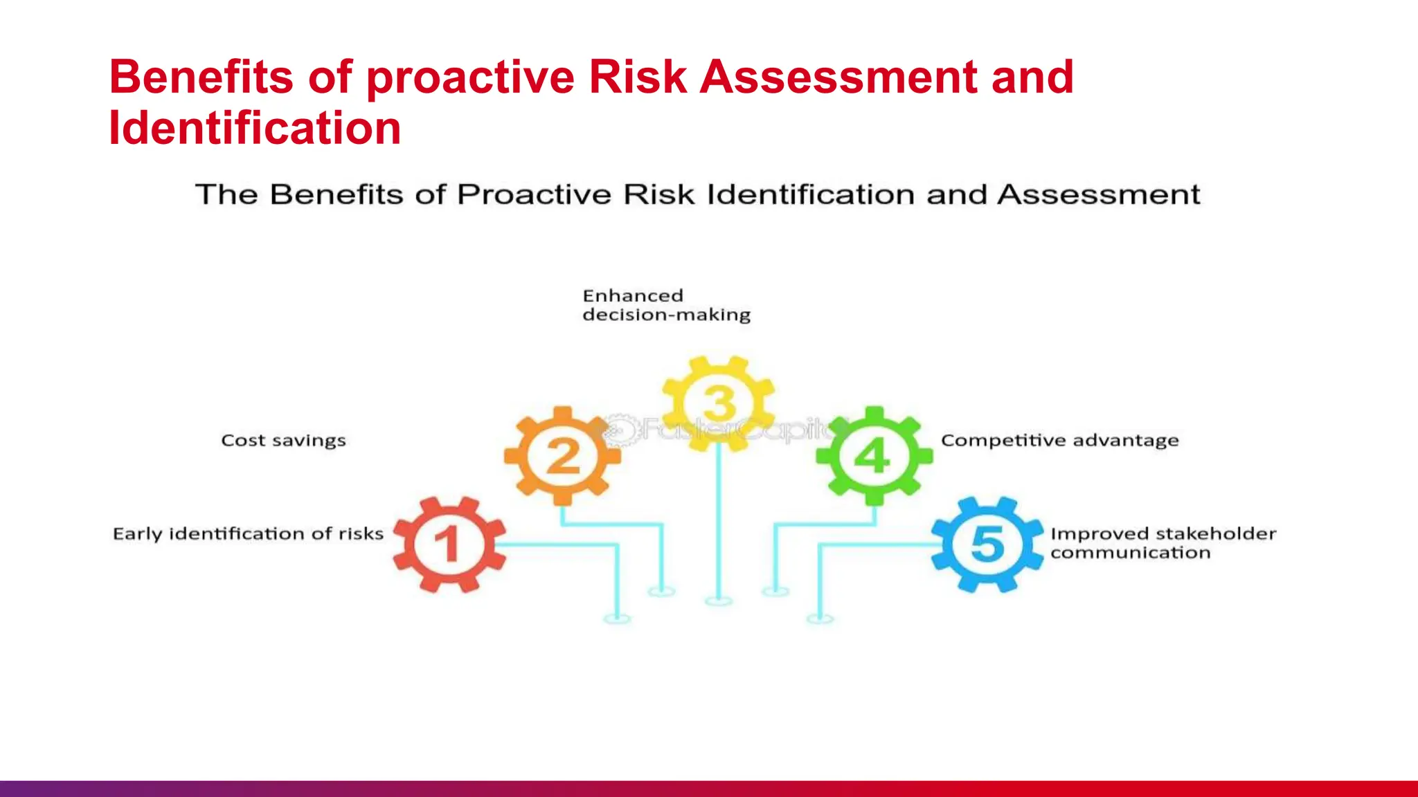 Risk Management Presentation (Agile).pptx