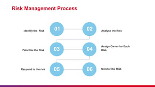 Risk Management Presentation (Agile).pptx