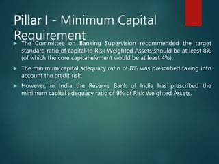 Risk Management in banking sector .pptx