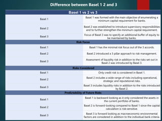 Risk Management in banking sector .pptx
