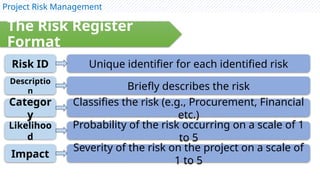 Construction Project Risk Management Fundamentals | PPTX