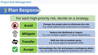 Construction Project Risk Management Fundamentals | PPTX