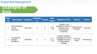 Construction Project Risk Management Fundamentals | PPTX