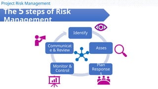 Construction Project Risk Management Fundamentals | PPTX