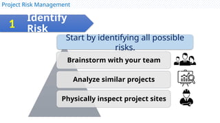 Construction Project Risk Management Fundamentals | PPTX