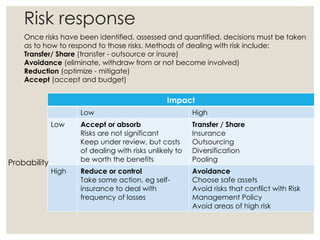 Risk Management Policy Risk Index Risk assessment | PPTX