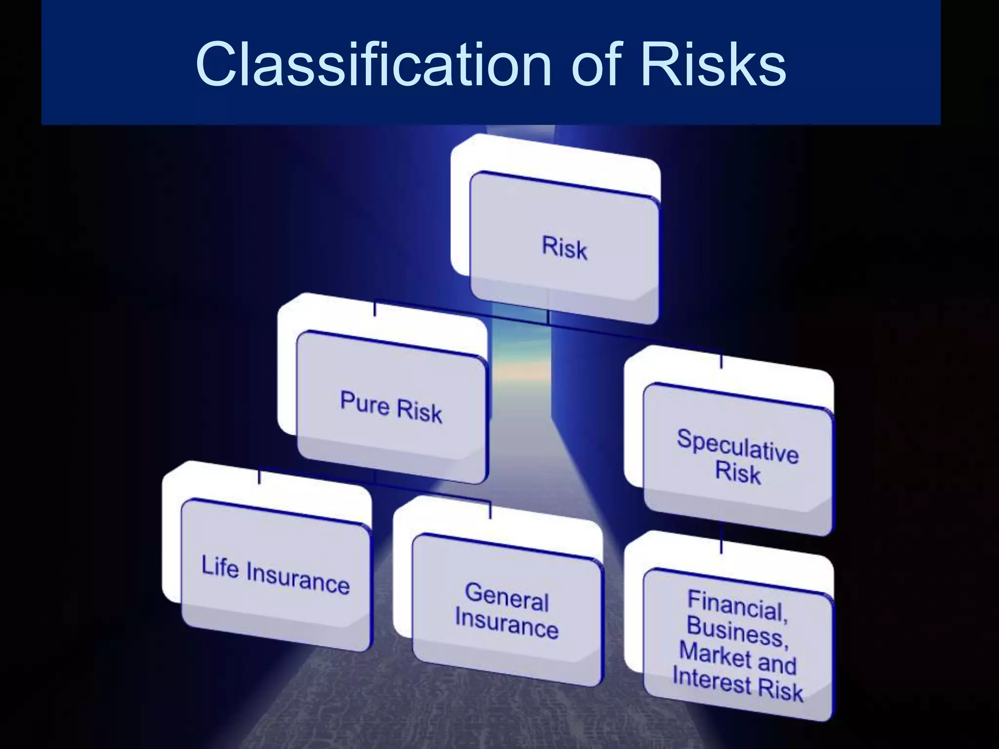 Risk Management - a conceptual framework-B.V.Raghunanadan | PPTX