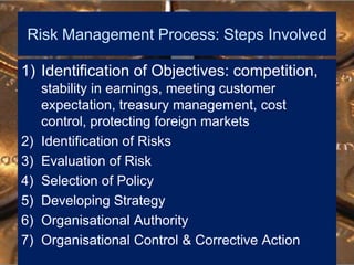 Risk Management - a conceptual framework-B.V.Raghunanadan | PPT