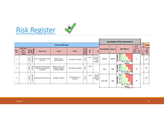 Risk management case study | PDF