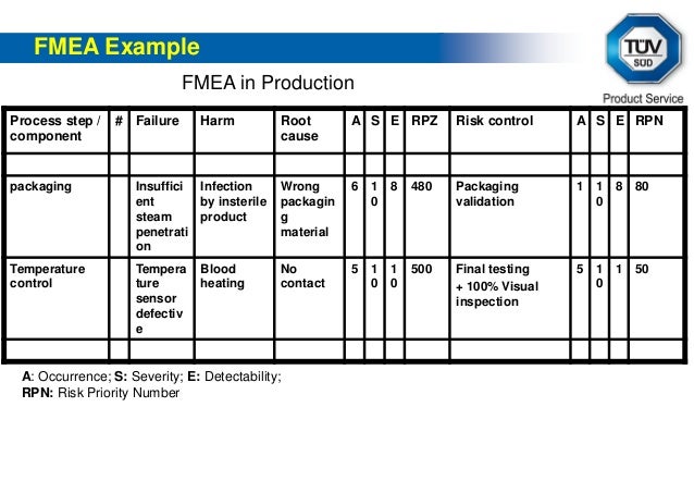 Risk management in-60601-1