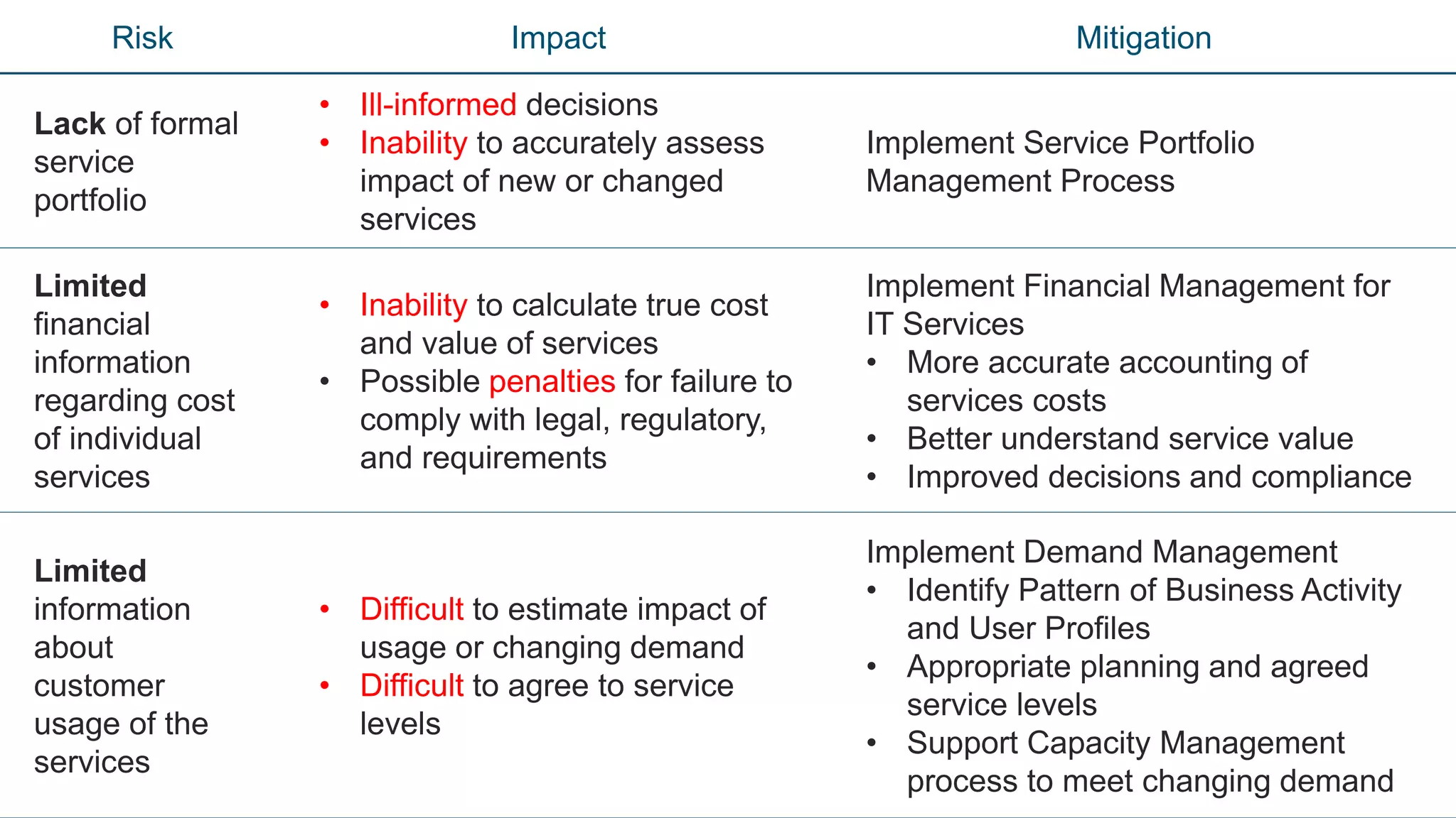 Risk Management - ITIL MALC | PPTX