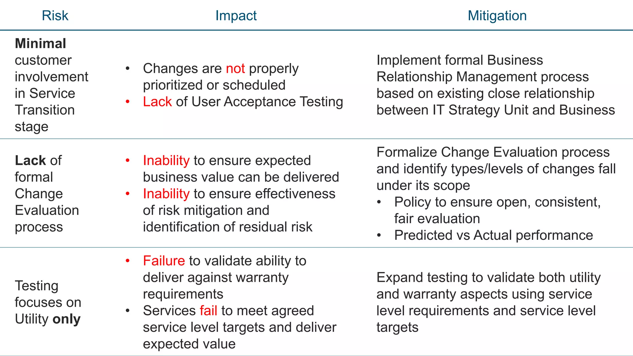 Risk Management - ITIL MALC | PPTX