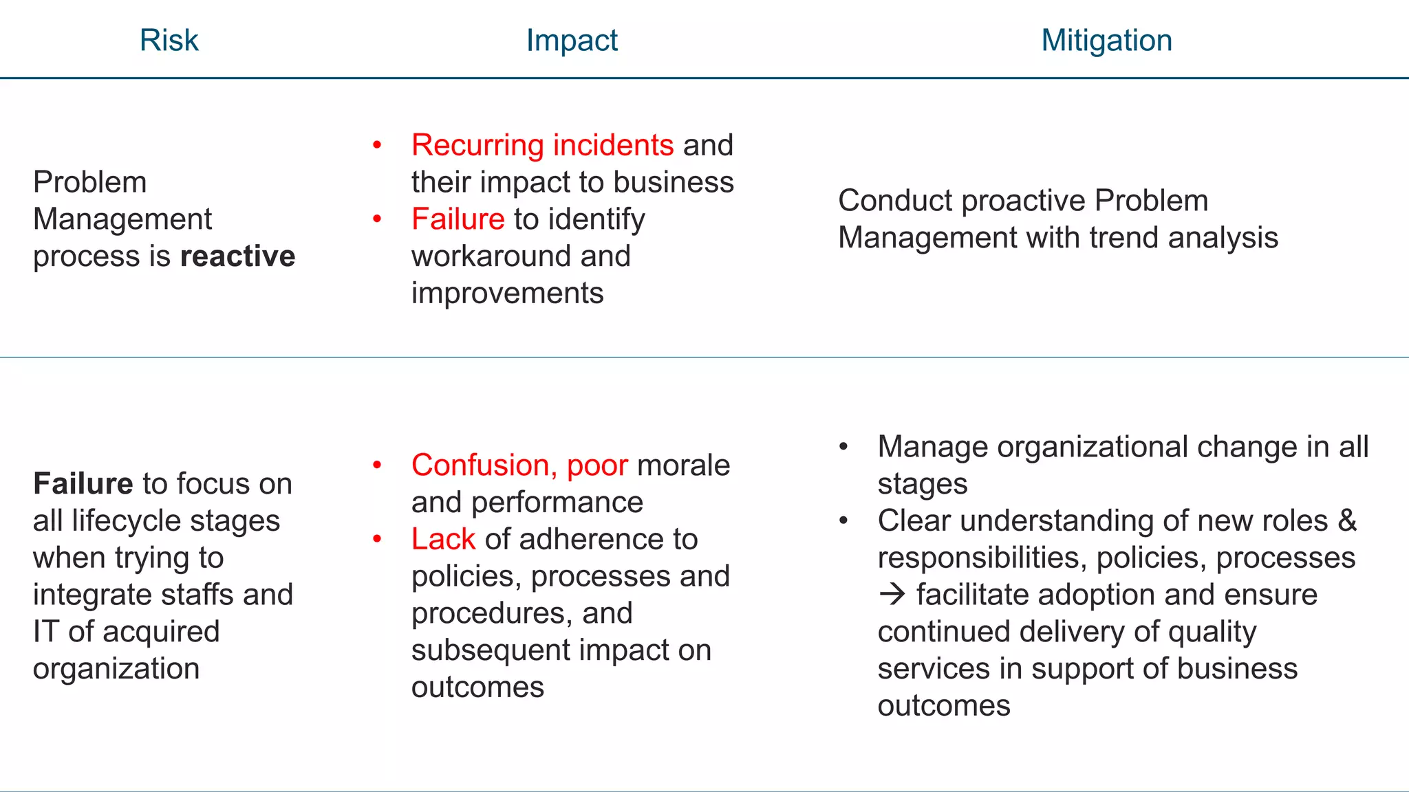 Risk Management - ITIL MALC | PPTX
