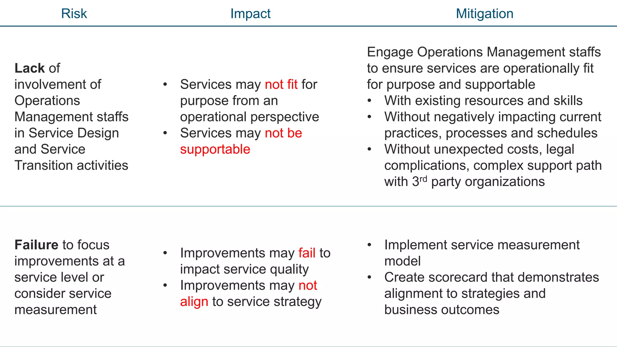 Risk Management - ITIL MALC | PPTX