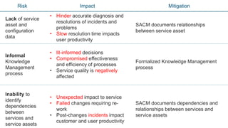 Risk Management - ITIL MALC | PPTX