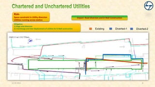 Risk management large epc projects | PPTX