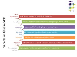 Financial Risk Management and Data Analytics | PPTX | Business ...