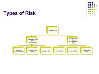 Financial Risk Management and Data Analytics | PPTX