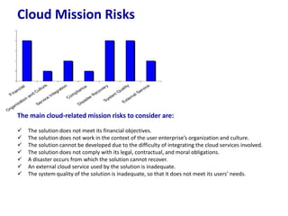 Cloud computing Risk management | PPTX