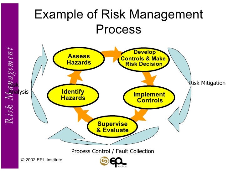 Risk management seminar -en