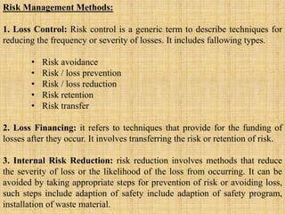 Chapter 1 - Risk Management - 2nd Semester - M.Com - Bangalore ...