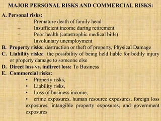 Chapter 1 - Risk Management - 2nd Semester - M.Com - Bangalore ...