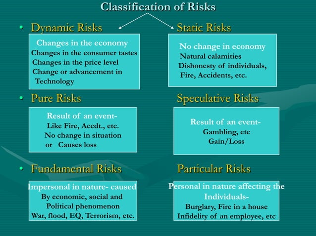 Risk Management in Insurance Sector | PPT