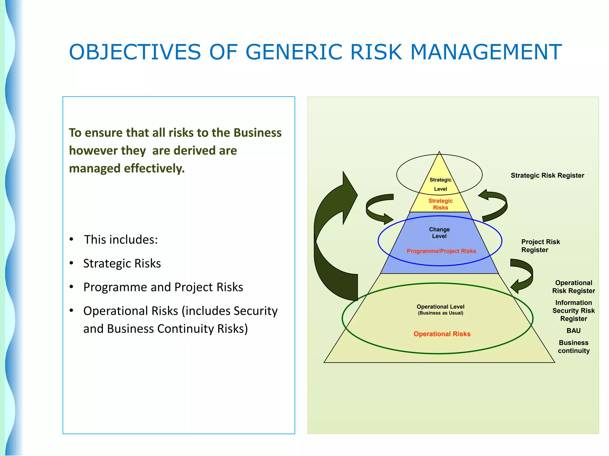 Risk Management (1) (1).ppt
