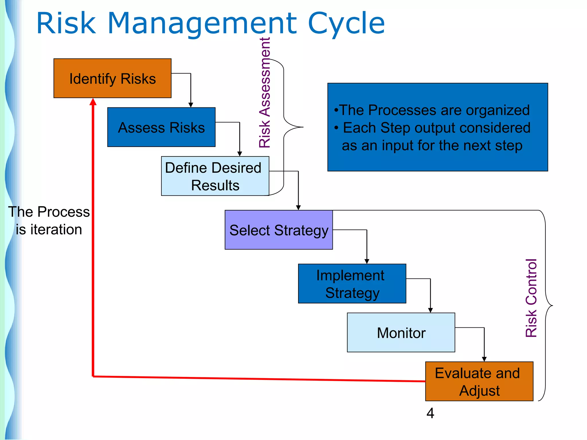 Risk Management (1) (1).ppt